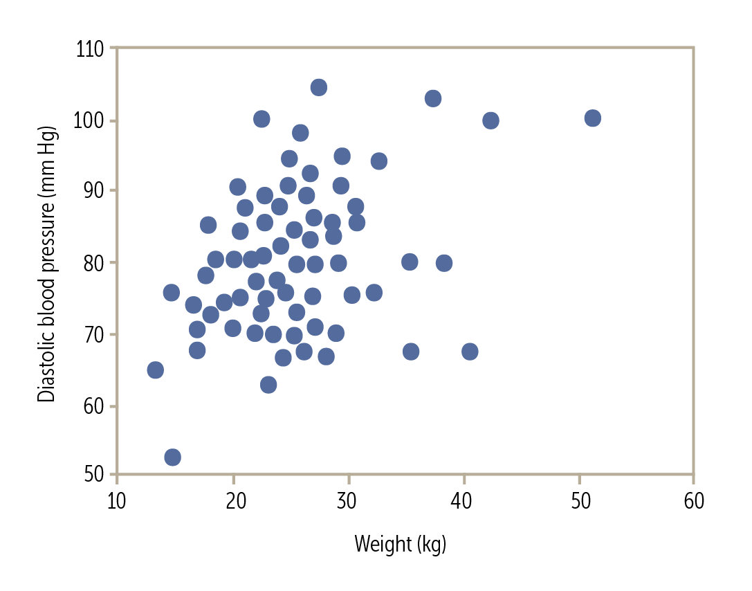 Biostatistics, Study Design, and Epidemiology
